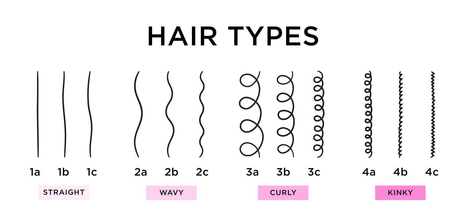 De beste verzorging voor elke haarstijl met deze tips | Beauty Blog